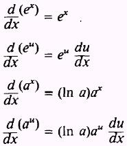 Derivative of Constants to Variable Powers